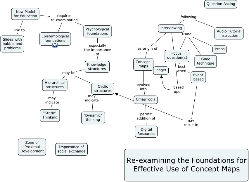 Re-examining the Foundations 3 - What foundations underlie concept mapping?